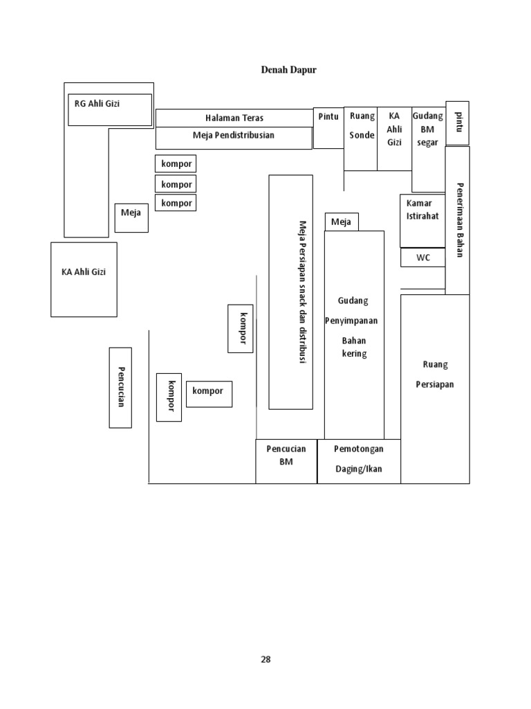 Denah Dapur | PDF