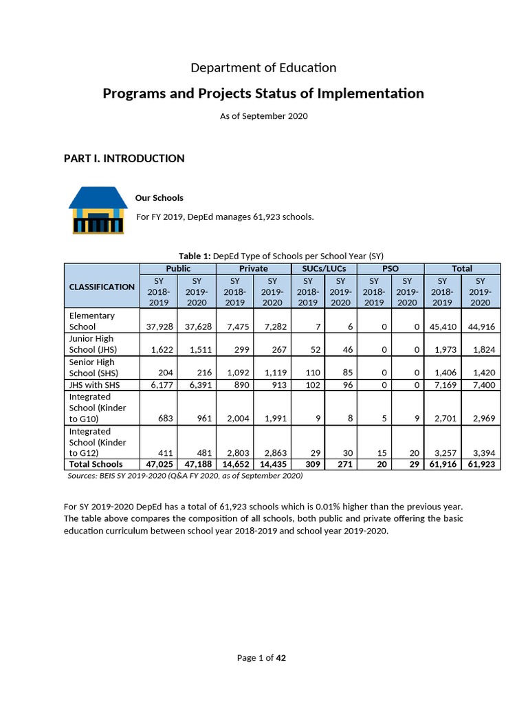 List of Programs and Project Implementation Status As of Sept 2020 ...
