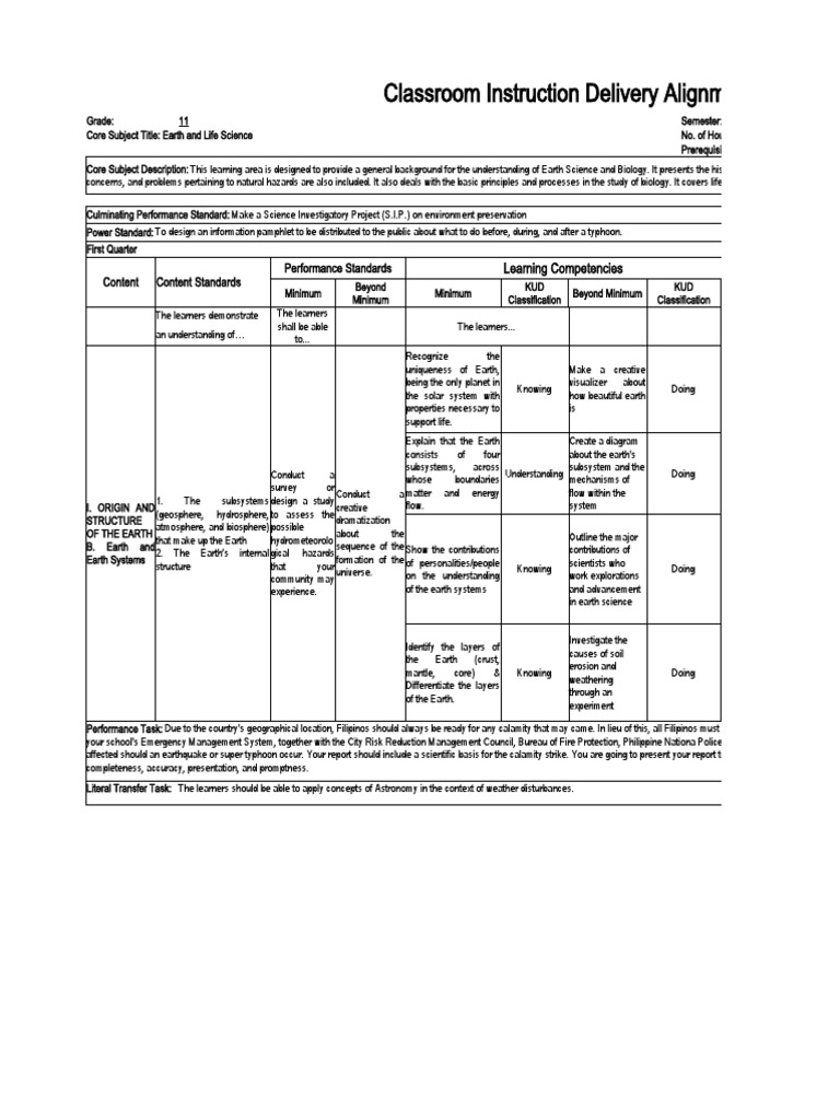 Classroom Instruction Delivery Alignment Map (CIDAM) : Content Content ...