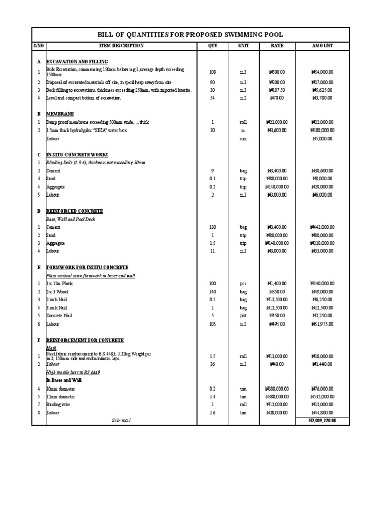 Bill of Quantities For Proposed Swimming Pool: S/No Item Description QTY Unit Rate Amount | PDF ...