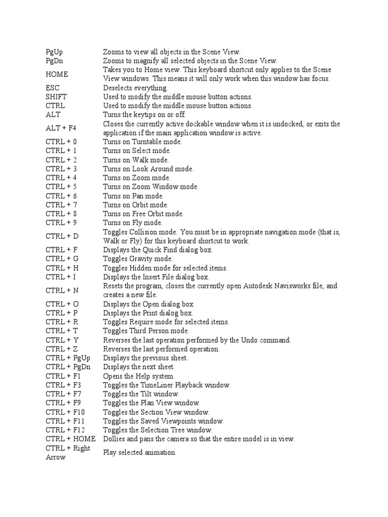 Auto Desk Navisworks-Shortcuts | PDF | Keyboard Shortcut | Control Key
