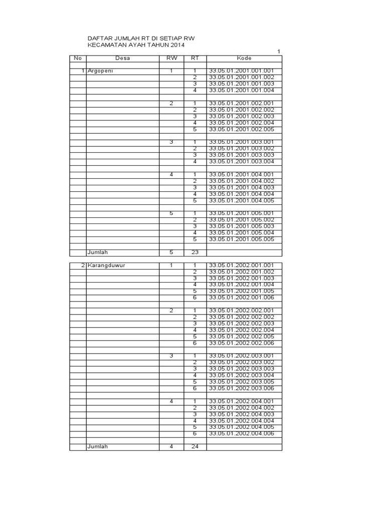 Daftar RT per RW Kecamatan Ayah 2014 | PDF | Sains & Matematika