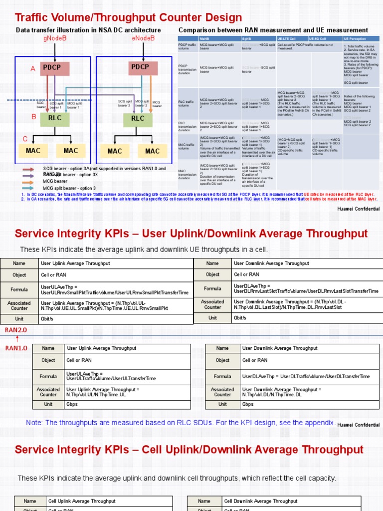 Huawei 5G Counter | PDF | Networking Standards | Networks