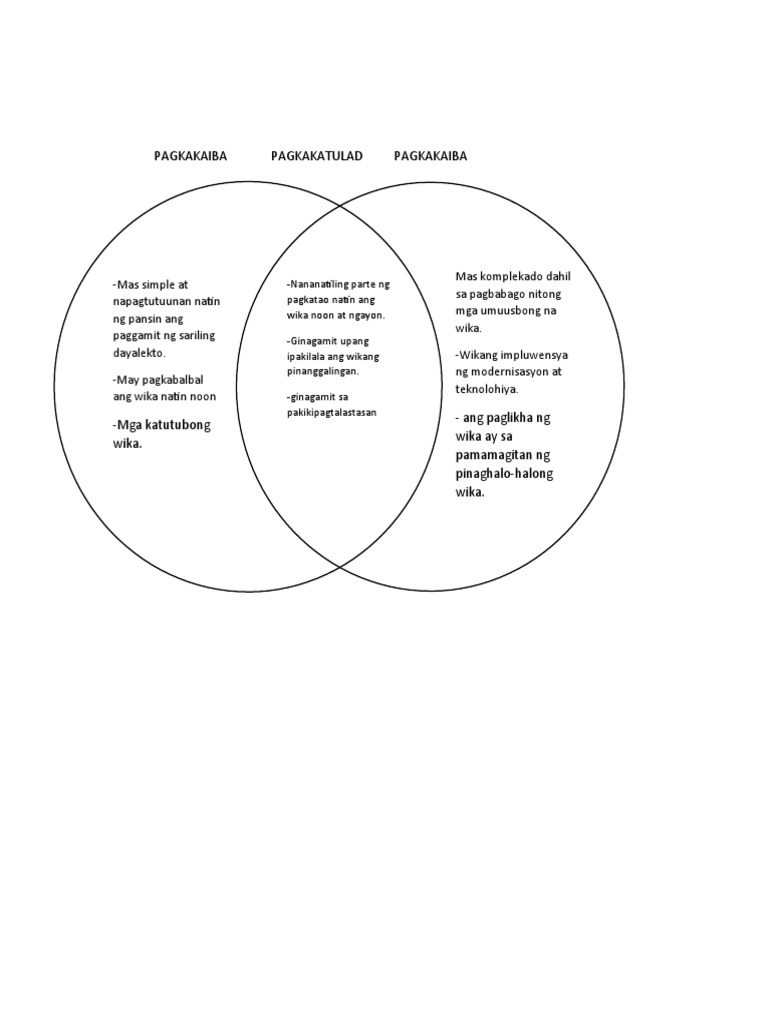 Wika Noon At Ngayon Pagkakaiba Venn Diagram FIL8_UNANG