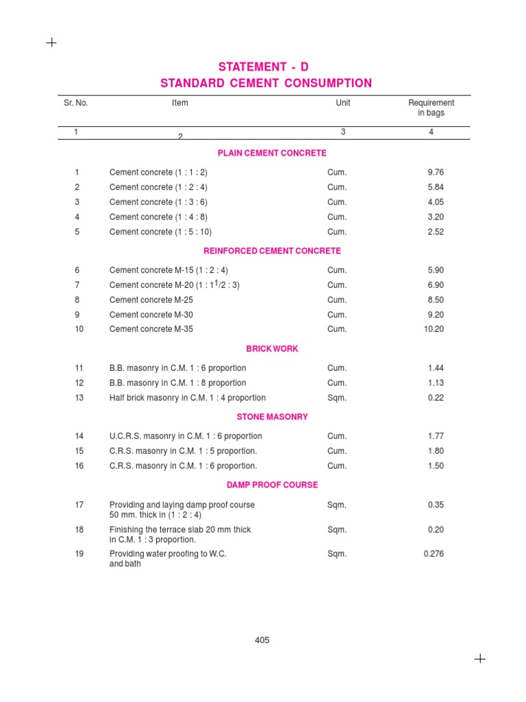 Statement - D Standard Cement Consumption | PDF | Tile | Masonry