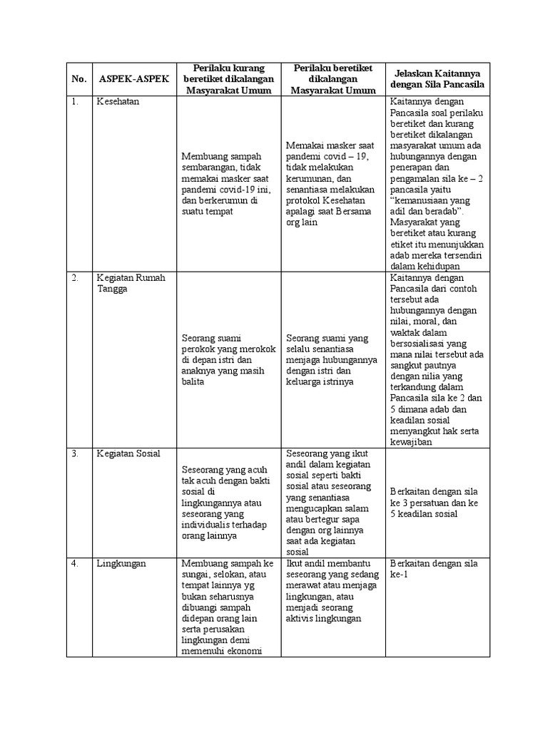 Tabel Jawaban Soal Essay Uas | PDF