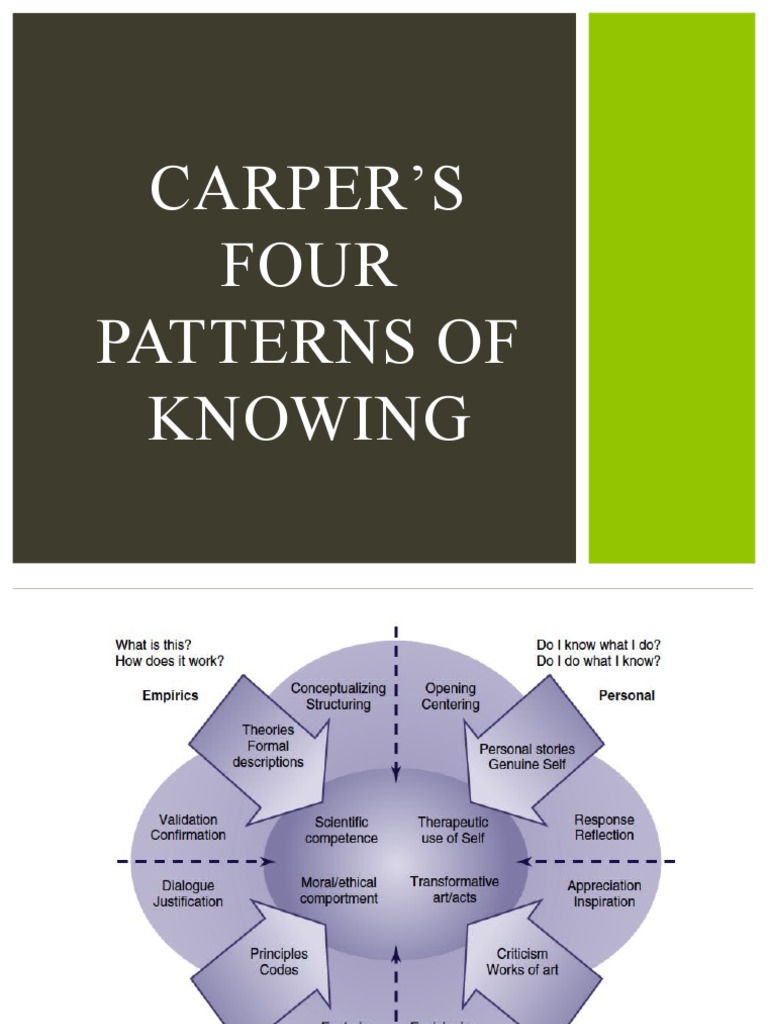 Carpers Four Patterns of Knowing | PDF | Knowledge | Theory