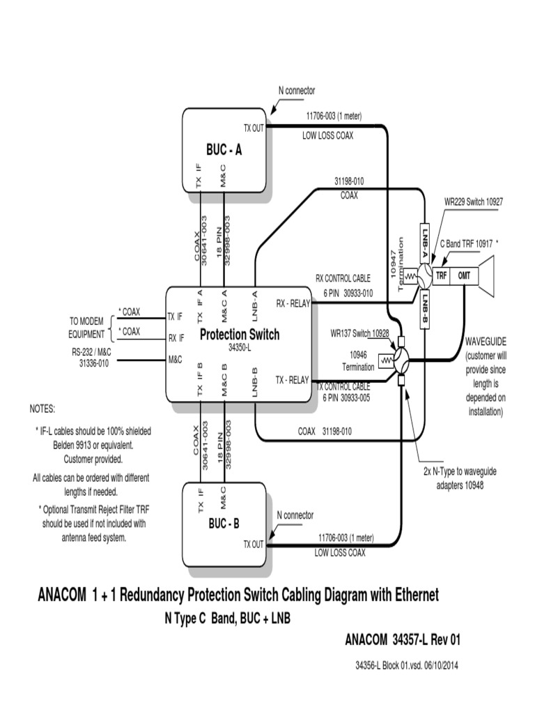 Buc - A: ANACOM 1 + 1 Redundancy Protection Switch Cabling Diagram With ...