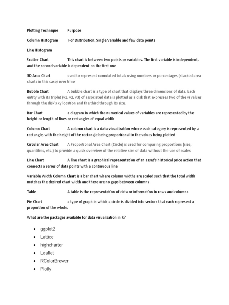 Data Visualization Techniques | PDF | Chart | Infographics