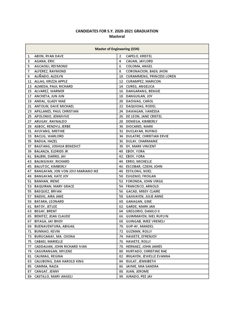 Candidates For S.Y. 2020-2021 Graduation Masteral: Master of ...