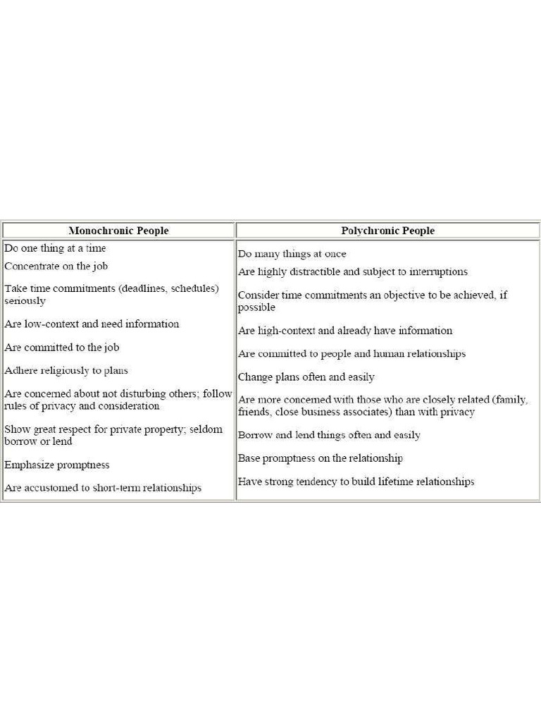Monochronic Vs Polychronic | PDF