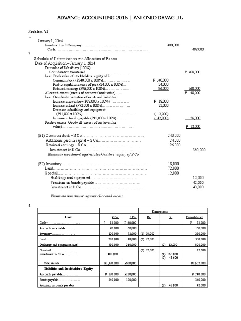 Consolidated Financial Statements of Parent Company P and Subsidiary S ...