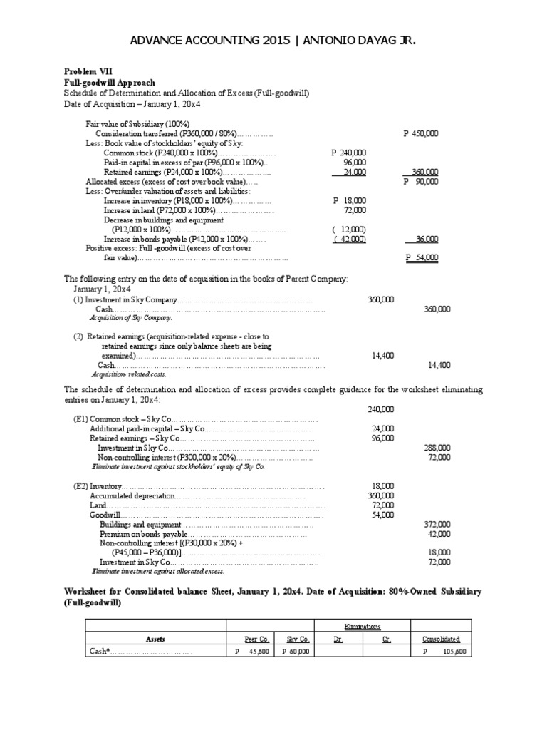 Chapter 15 AFAR SOLMAN (DAYAG 2015ed) - PROB 7 Full Goodwill Approach | PDF | Book Value ...