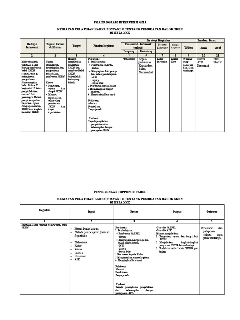Poa SKDN | PDF