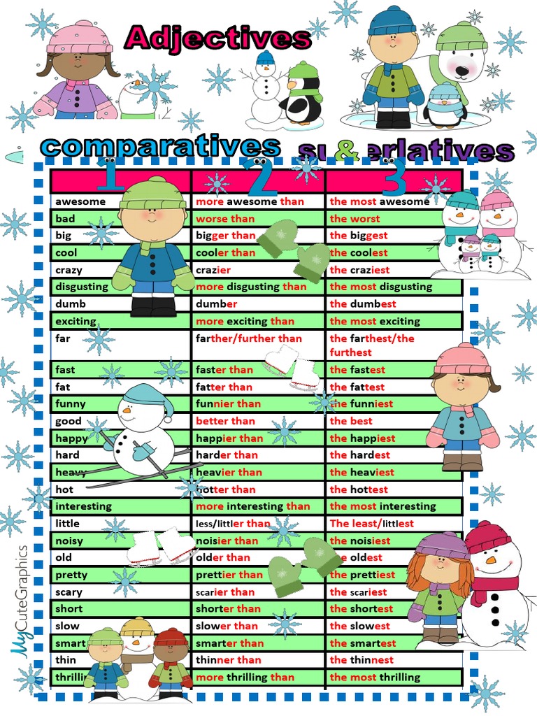 Chart Comparativesuperlative Adjectives Classroom Posters Grammar ...