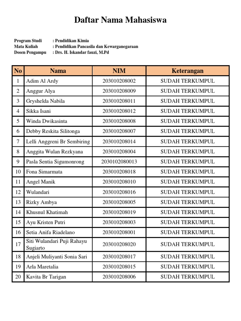 Daftar Mahasiswa Kimia PPKn | PDF