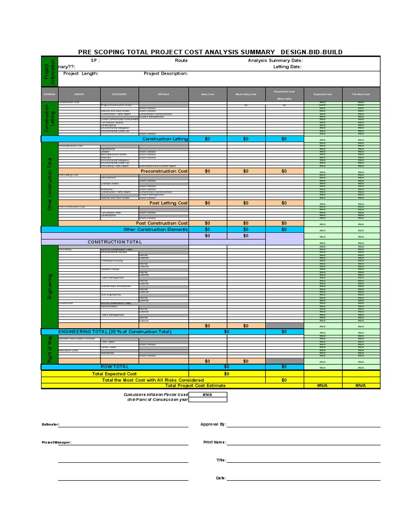 Total Project Cost Analysis Excel Template | Download Free PDF | Risk ...