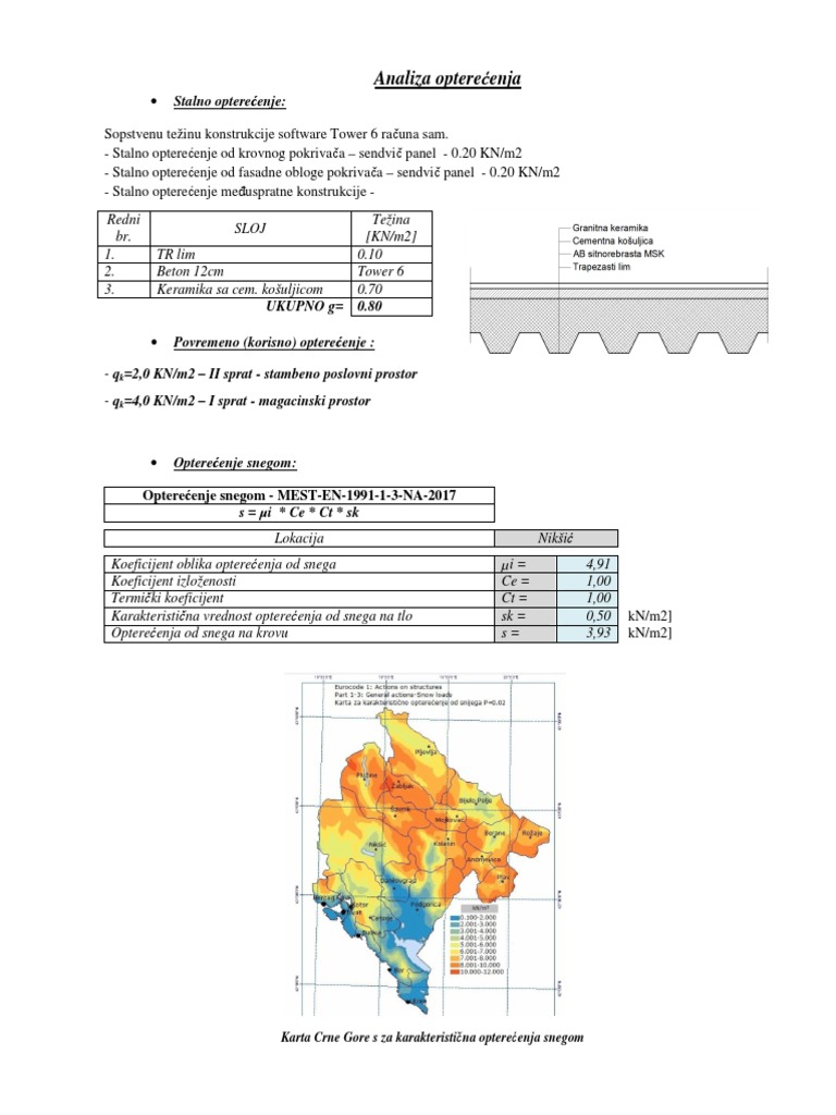 Staticki Proracun - Niksic | PDF