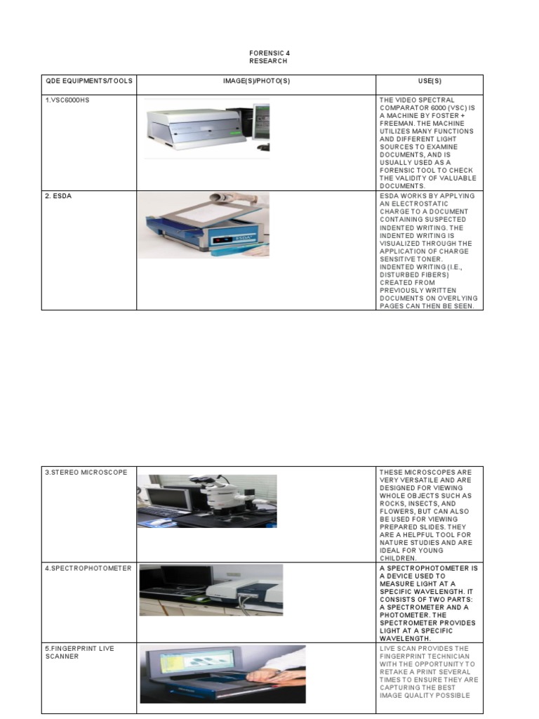 Forensic 4 Research Qde Equipments/Tools Image (S) /photo (S) USE (S ...