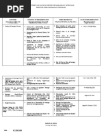 Barangay Structure and Barangay Officials Duties Powers and ...
