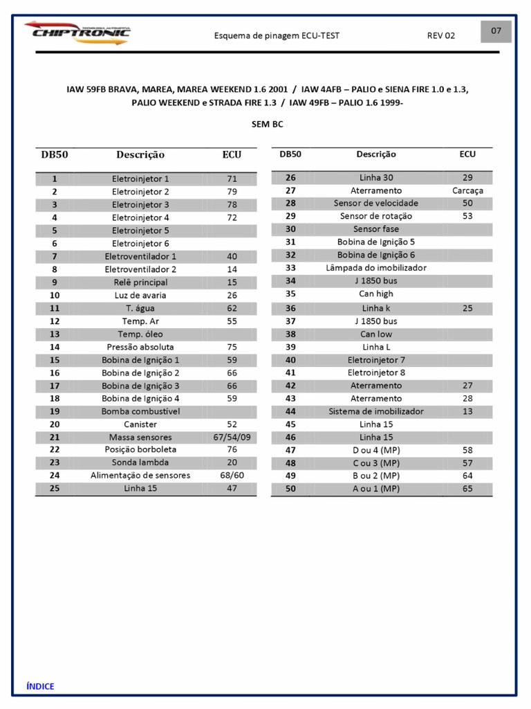 Esquema de Pinagem ECU-TEST REV 02 MANUAL DE PINAGEM ECU-TEST2 ...