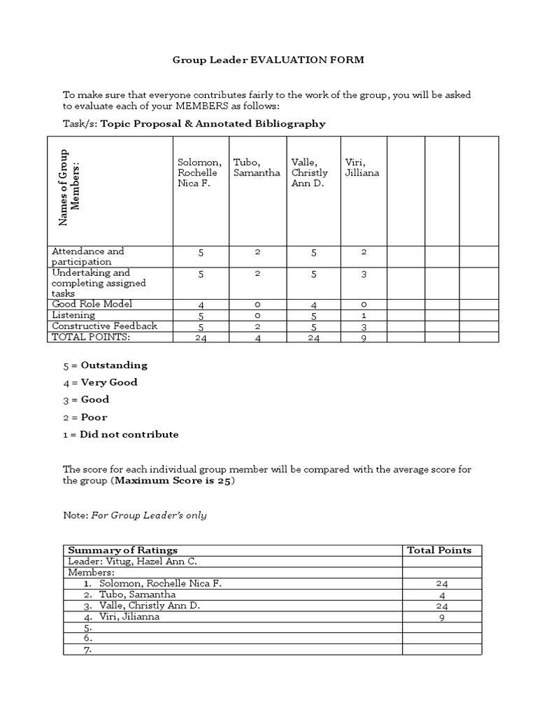 Group Leader Evaluation Form | PDF