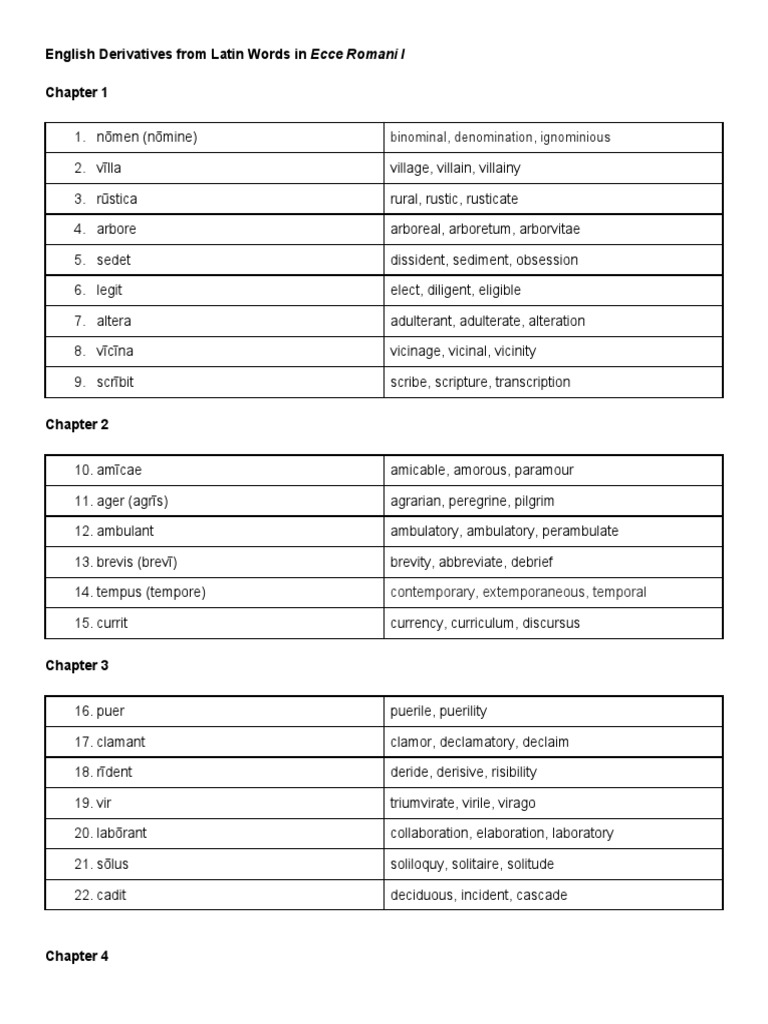 Latin Roots: An Analysis of English Derivatives from Ecce Romani I | PDF