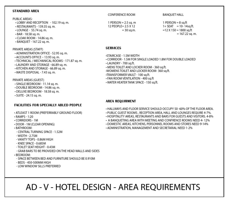 Hotel Design Area Requirements | PDF | Room | Bedroom