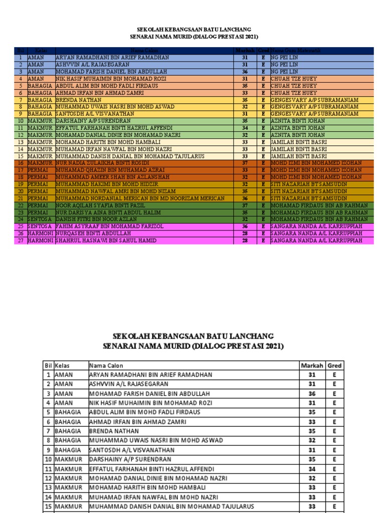 Senarai Nama Murid (Dialog Prestasi 2021) | PDF