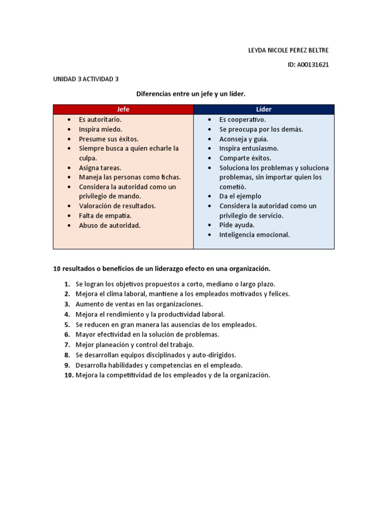 Unidad 3 Actividad 3 | PDF | Relaciones personales, crianza y ...