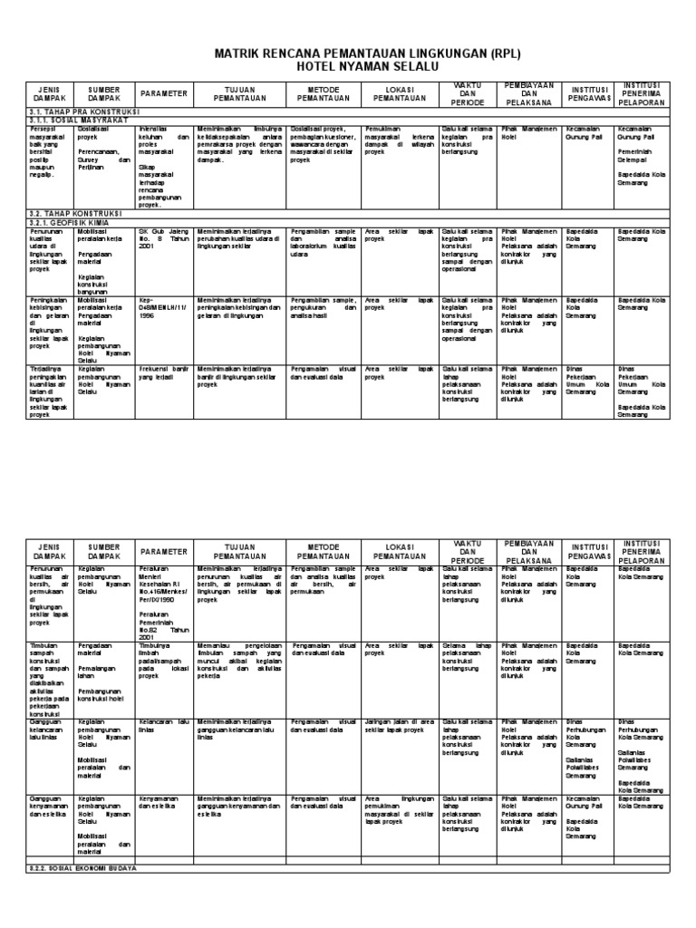Matriks RPL Hotel Nyaman Selalu | PDF | Teknologi & Rekayasa