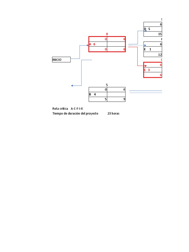 Ejercicio 2-CPM-PERT SOLUCION | Descargar gratis PDF | Estadísticas descriptivas | Análisis ...