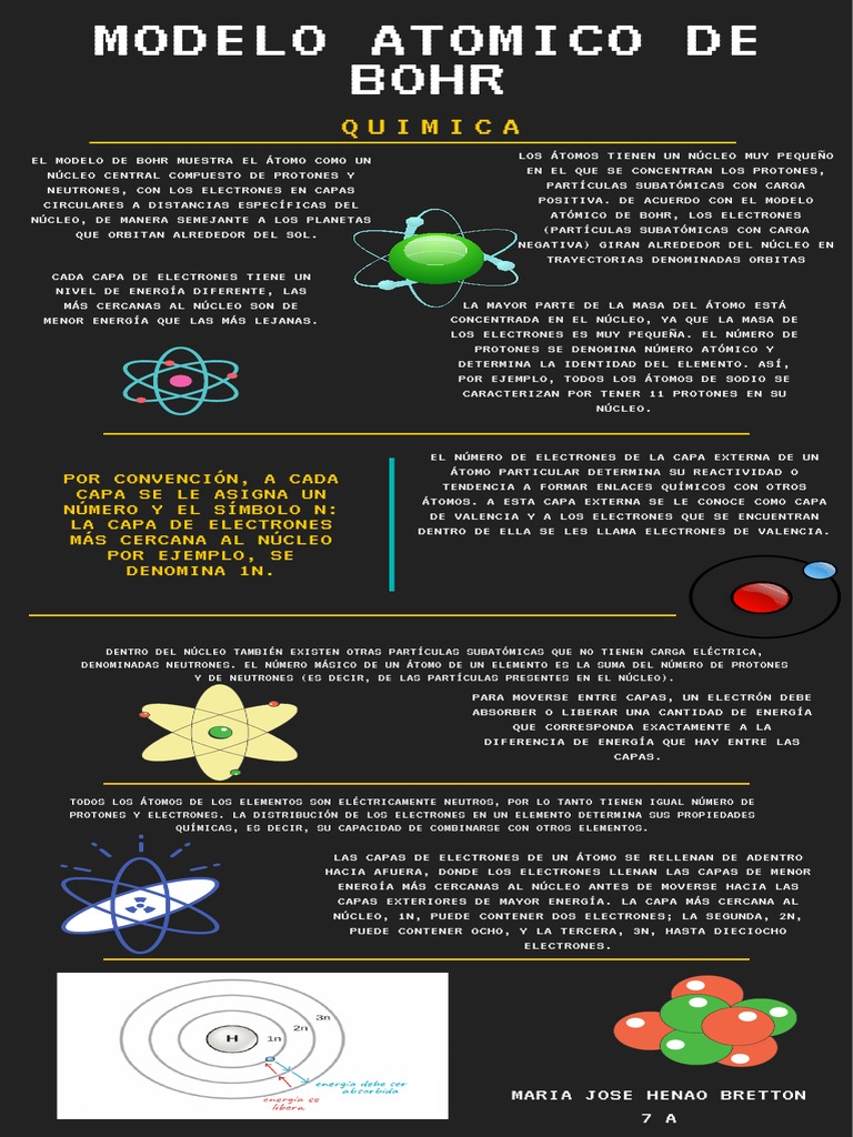 Modelo Atomico de Bohr | PDF | Átomos | Núcleo atómico