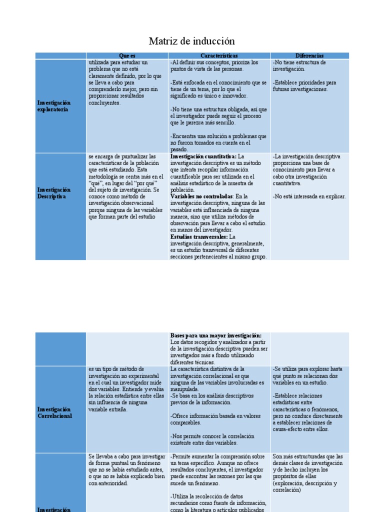 Matriz de Inducción | PDF | Estadísticas | Metodología