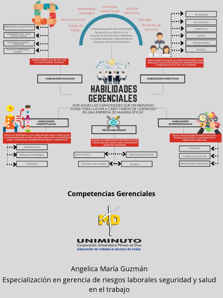 Mapa Mental Habilidades Gerenciales | PDF | Liderazgo | Planificación
