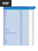 Sample Sales Data Practice File | PDF | Microsoft Excel | Windows Text ...