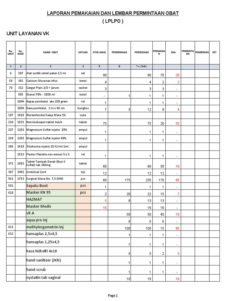Laporan Pemakaian Dan Lembar Permintaan Obat (Lplpo) Unit Layanan VK | PDF