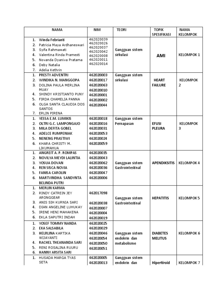 Nama2 Kelompok BNS 2 | PDF | Kesehatan Holistik