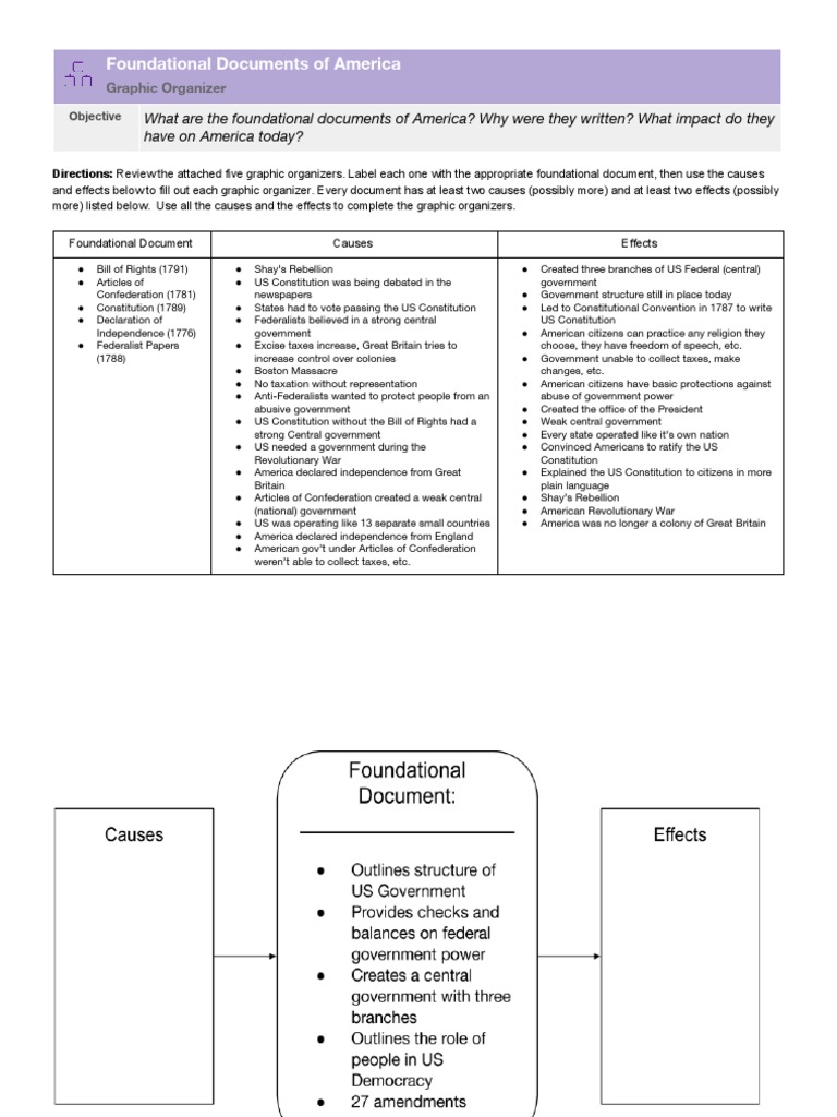 K SCH anJpY2hhcmRzQGxleGluZ3RvbjEubmV0 Foundational Documents of ...