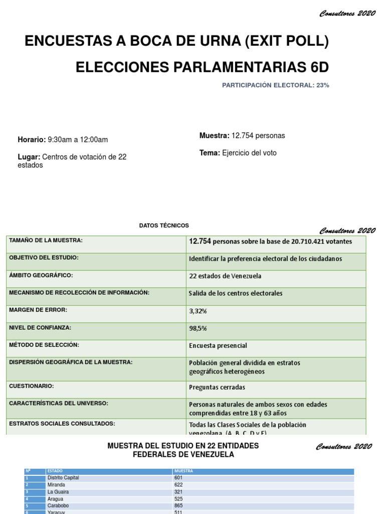 Encuesta A Boca De Urna Exit Poll Elecciones 6d Pdf Política De 4247