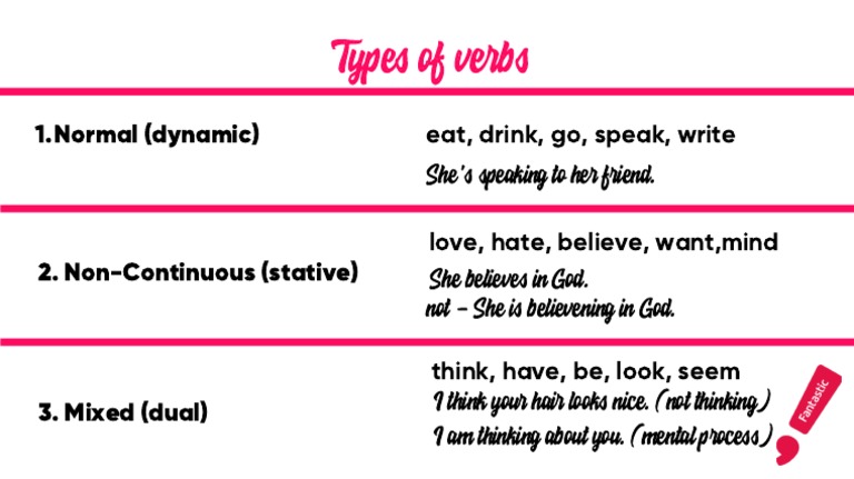 Stative, Dynamic and Mixed Verbs | PDF
