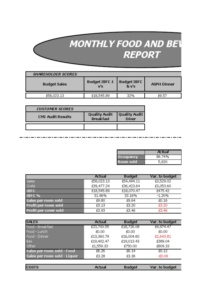 Ba Monthly F&B Sample Report | PDF | Dinner | Kitchen