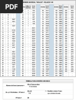 Tabla de Pulgadas A MM y CM | PDF