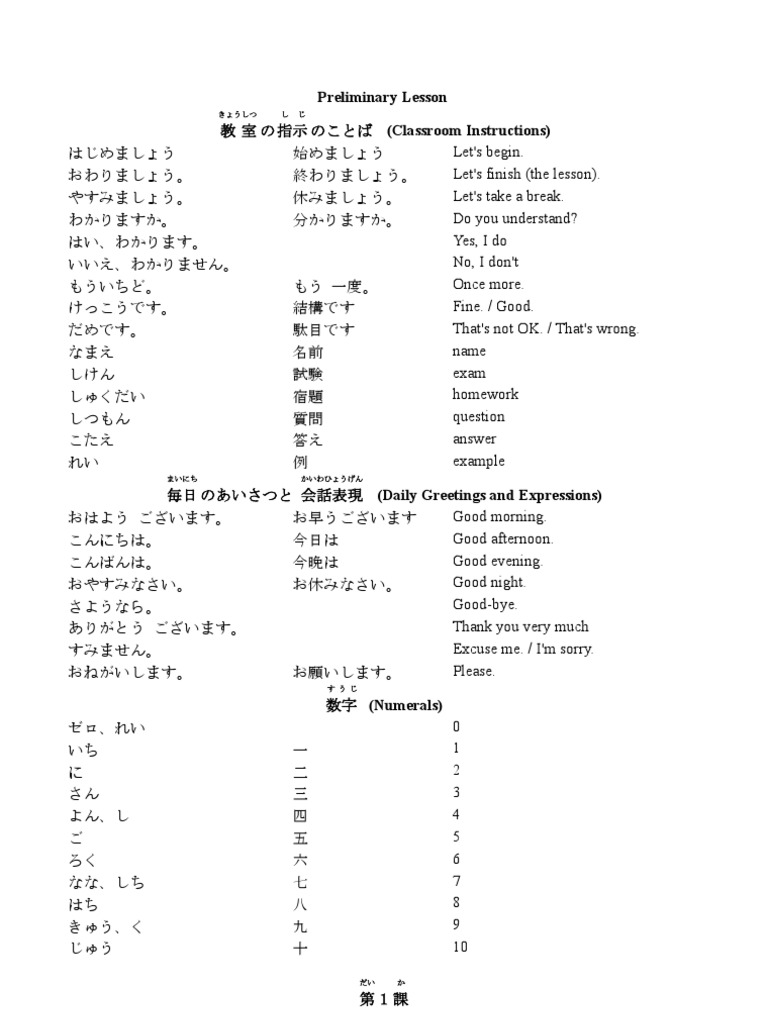 Minna no Nihongo Vocabulary