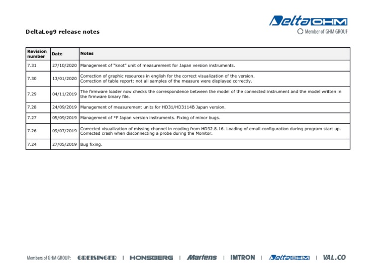 Deltalog9 Release Notes: Revision Number Date Notes | PDF