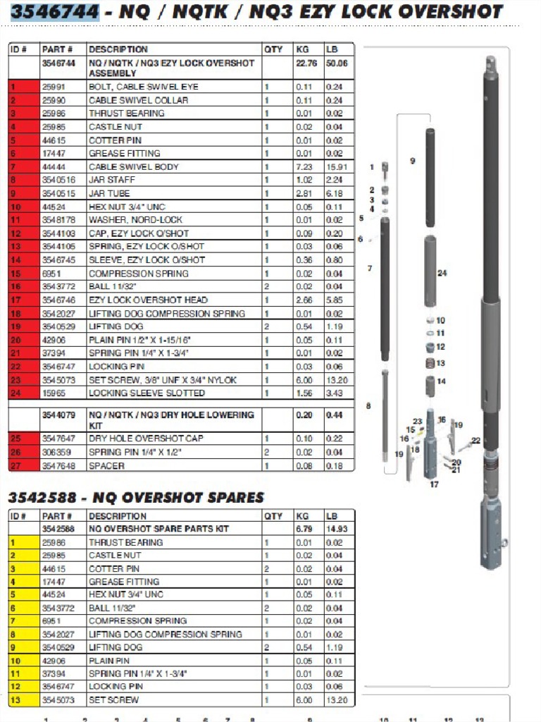 NQ Ezy Lock Overshot | PDF