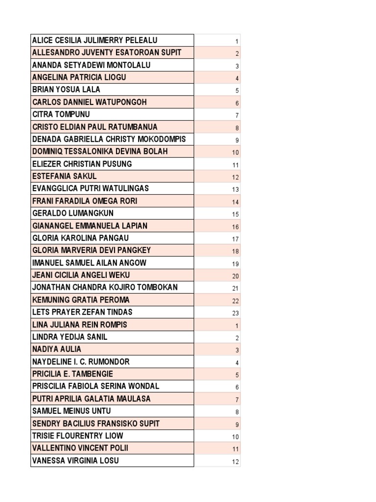 List of Names and Details | PDF