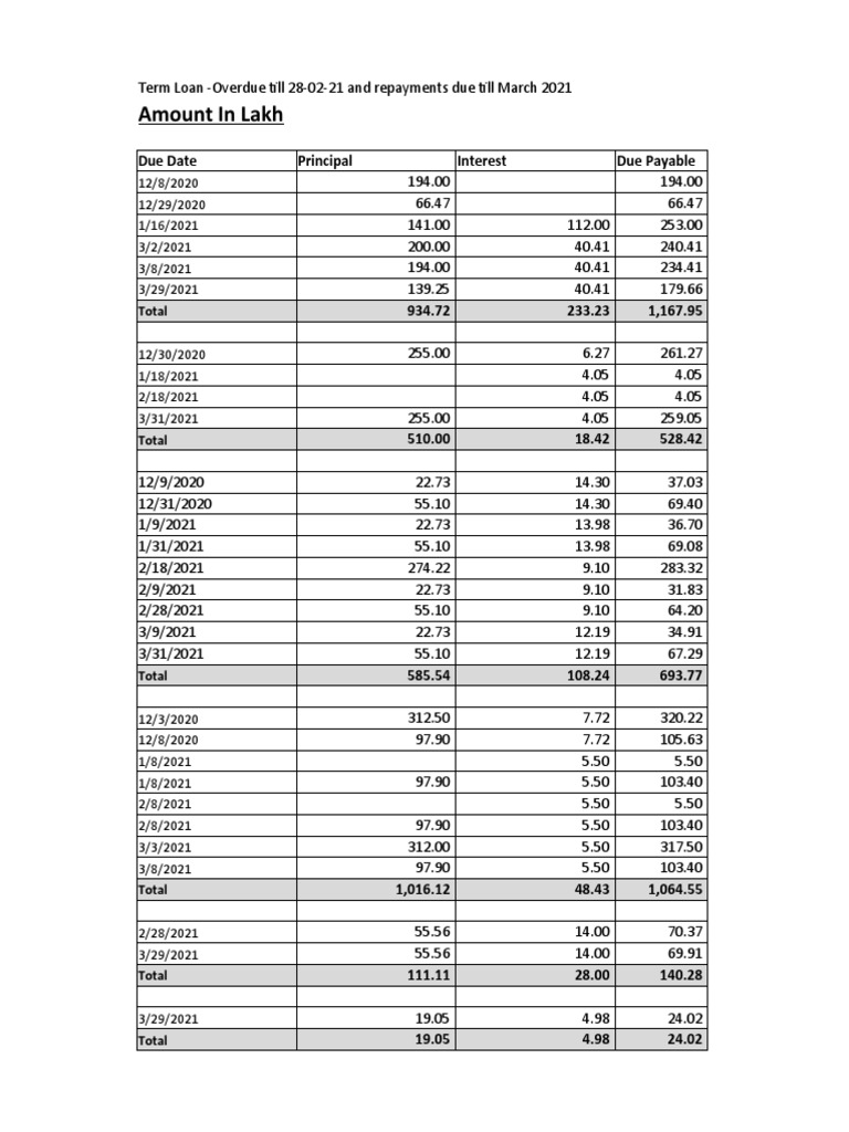 Overdue Status 28-02-21 | PDF | Banking | Debt