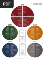The Amygdala Brain Physiology - Richard Utt | PDF | Fear | Limbic System