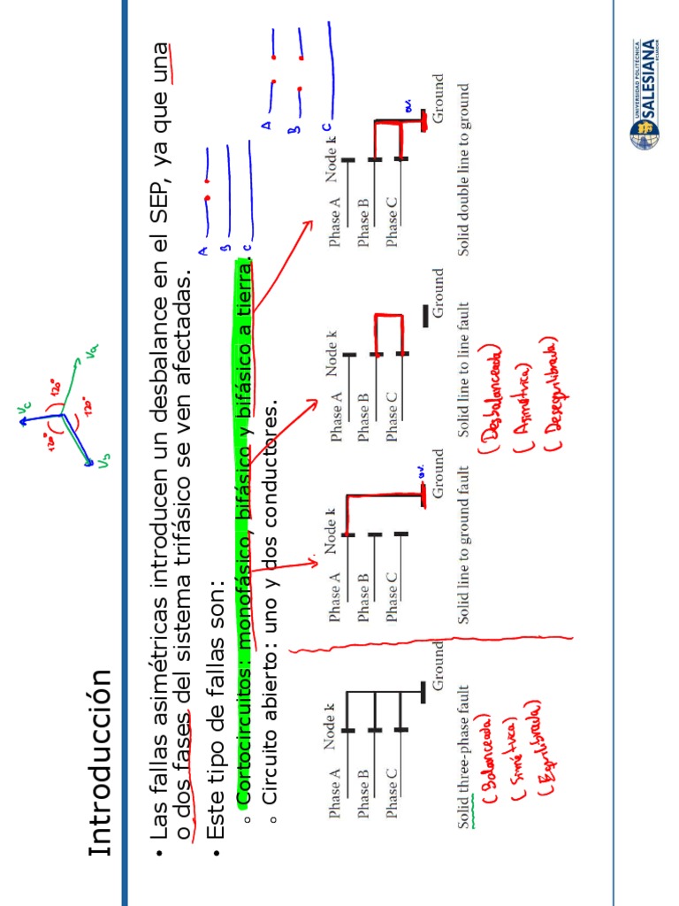 Teoría de componentes simétricas y su aplicación en el análisis de ...